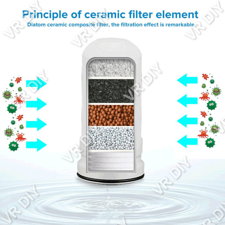 7 Layer Filtration – VR DIY