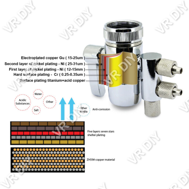 Water Purifier Switching Valve Faucet Diverter Single/Double 1/4″ Hose ...